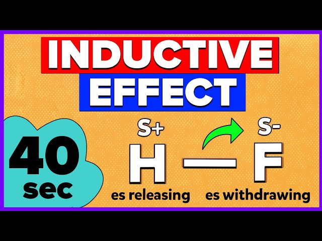 Inductive Effect