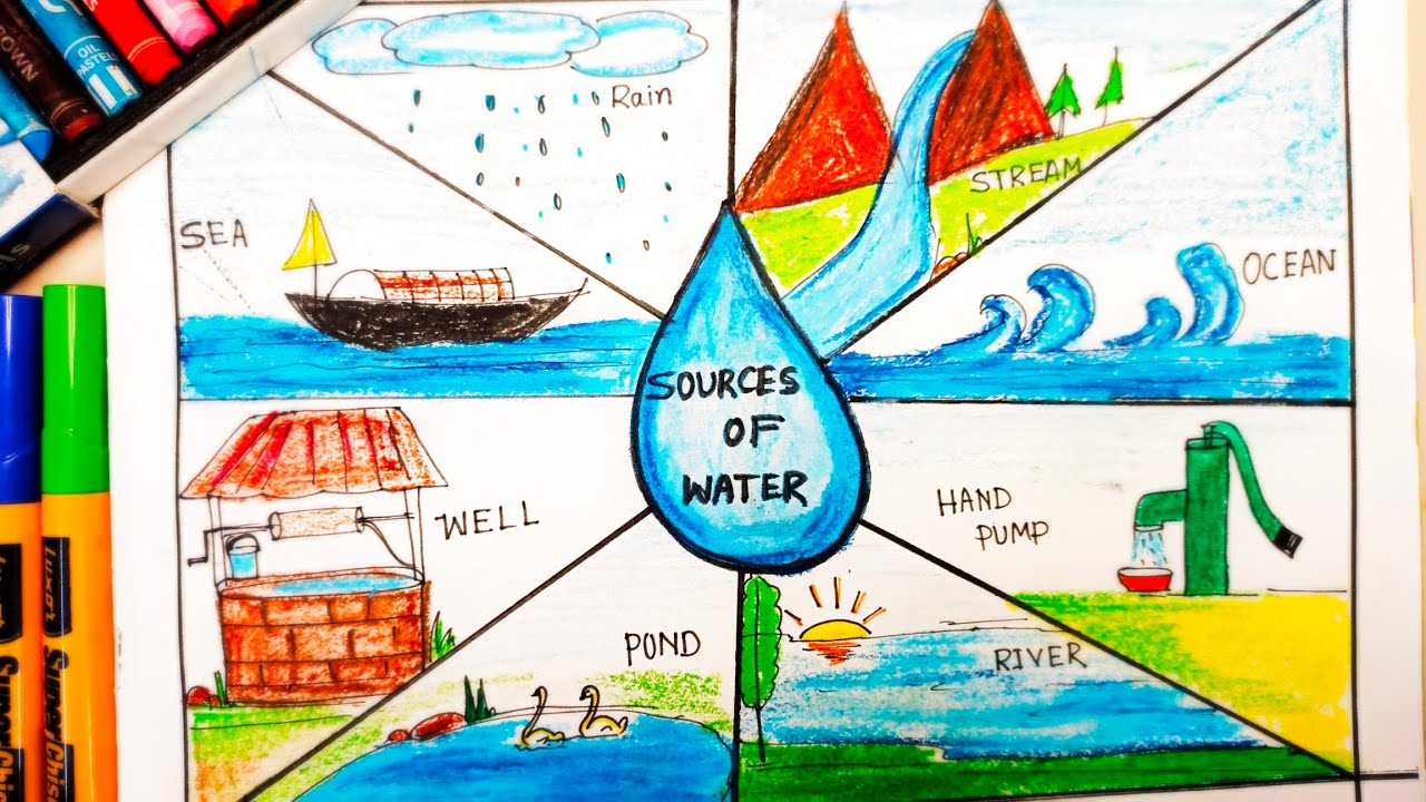 Source of water || Water Sources easy Drawing || EVS project water ...