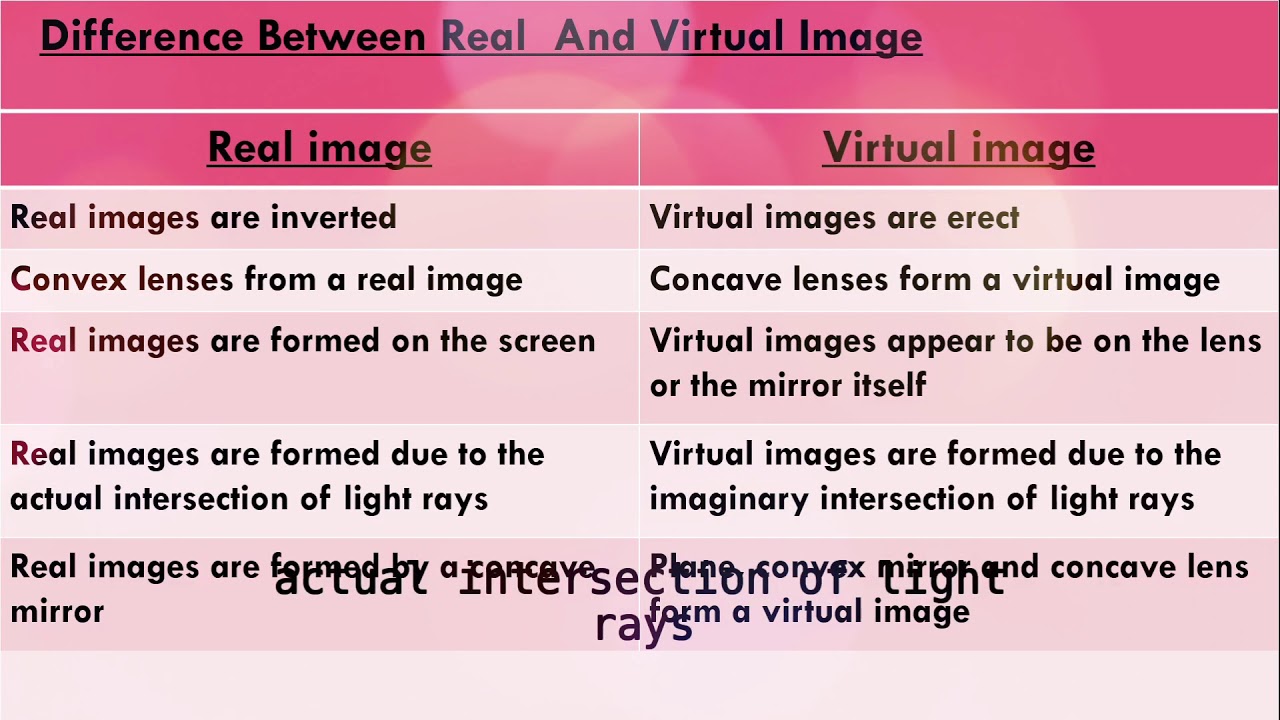 Real Image And Virtual Image Difference Just To Be Sure...the