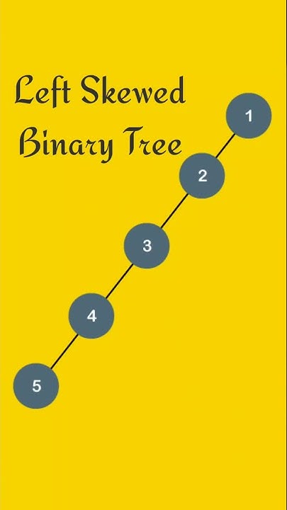 Left Skewed Degenerated Binary Tree #coding #science #shorts #trending ...