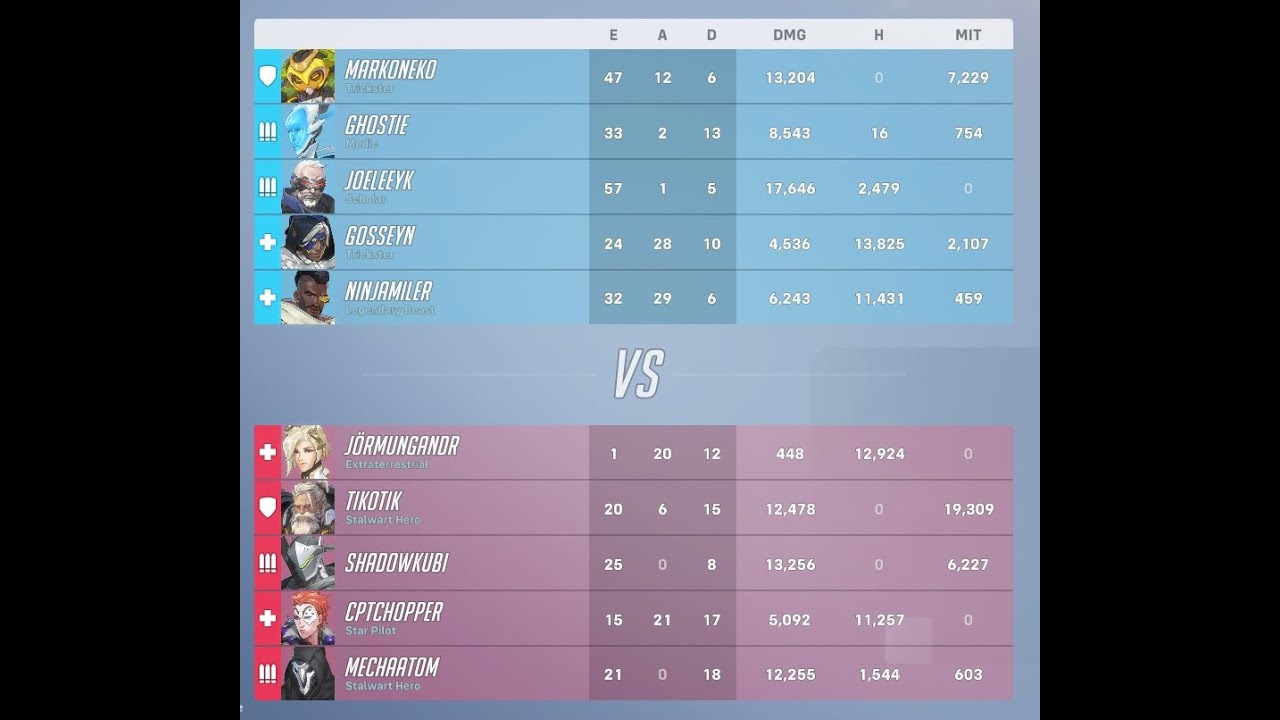 Overwatch 2 - PAYLOAD | COMP | Baptiste - YouTube