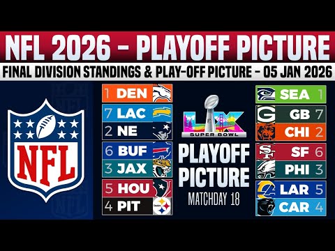 🔵 NFL 2025 PLAY-OFFS PICTURES | NFL STANDINGS TODAY - 5 JAN 2026