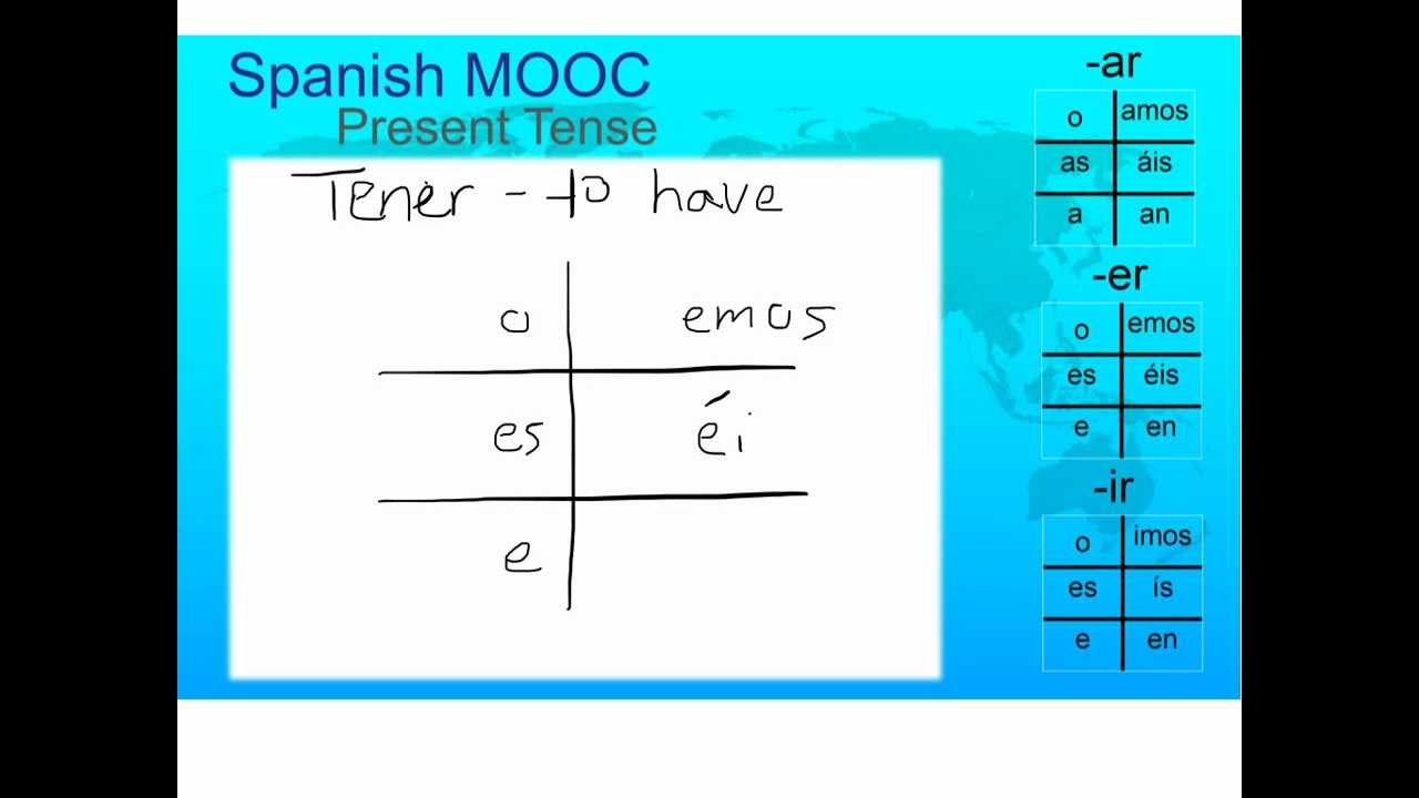 Conjugation Of The Verb Tener YouTube conjugation-of-the-verb-tener-youtube
