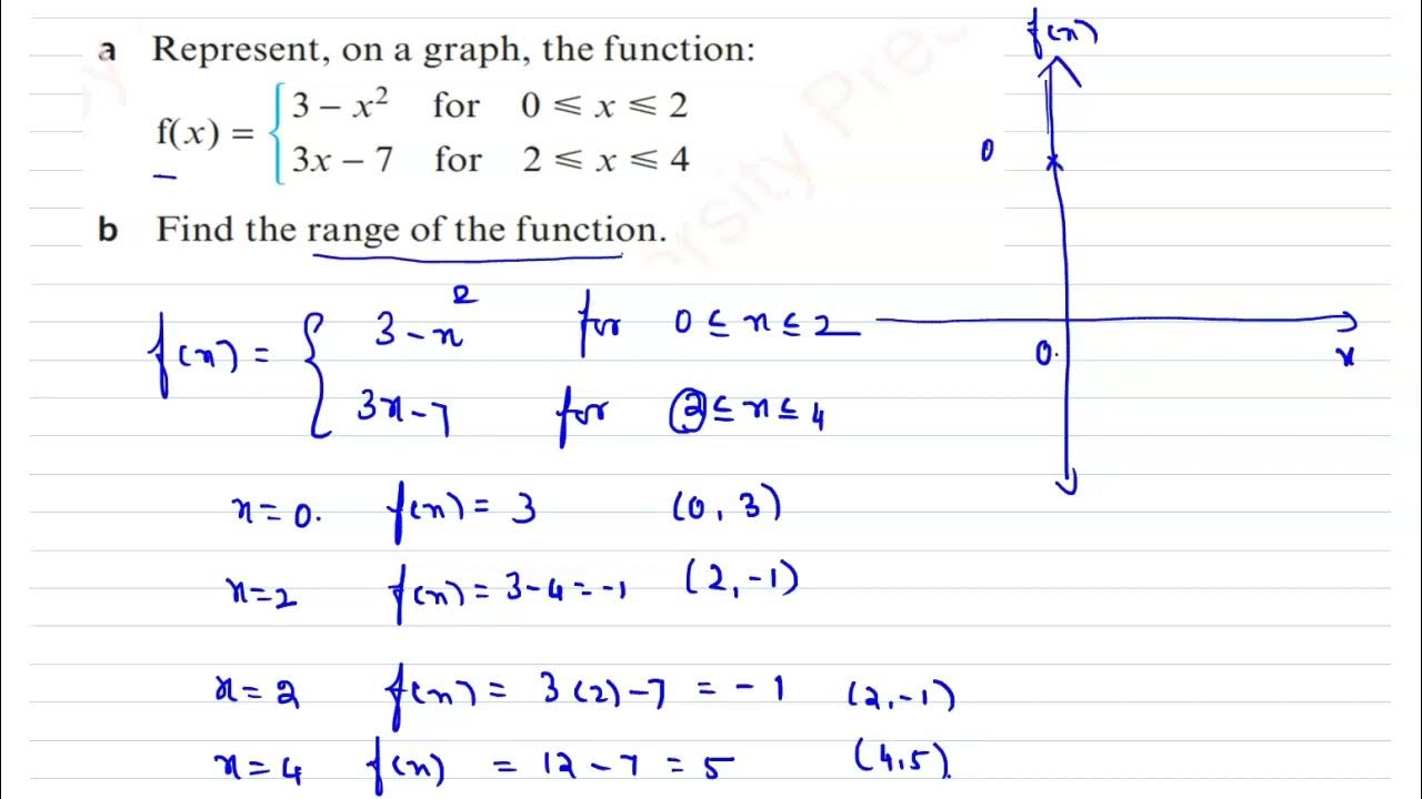 Cambridge AS and A level - Chapter 2 - Functions - Exercise 2A (10)- a Represent, on a graph ...