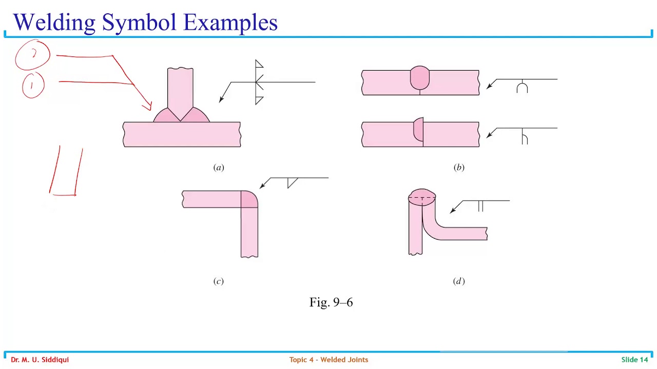 MD&CAD-I 4B 6 May lecture - YouTube