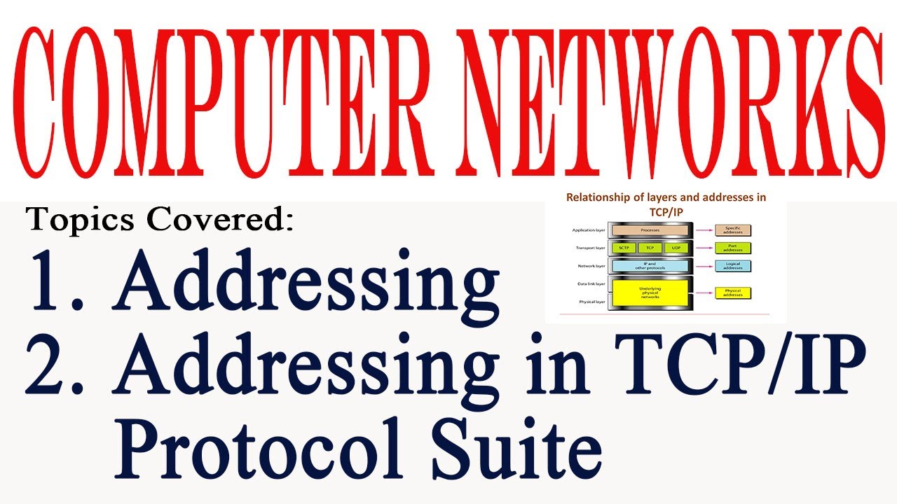 Addressing || Addressing in TCP/IP Protocol Suite || Computer Networks ...