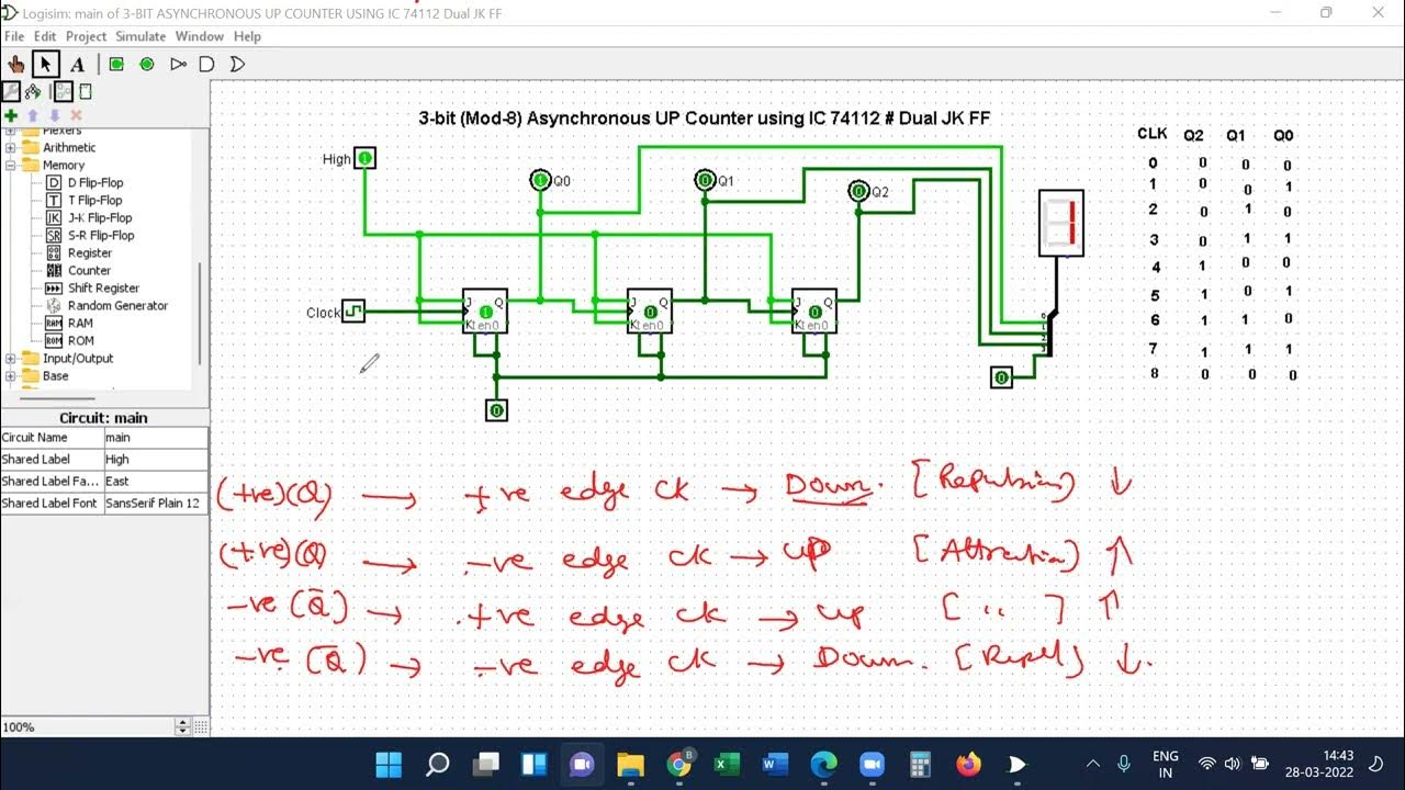 Logisim Simulation_12 | 3-Bit Asynchronous Up counter | IC 74112 | Dual JK FF | తెలుగు - YouTube