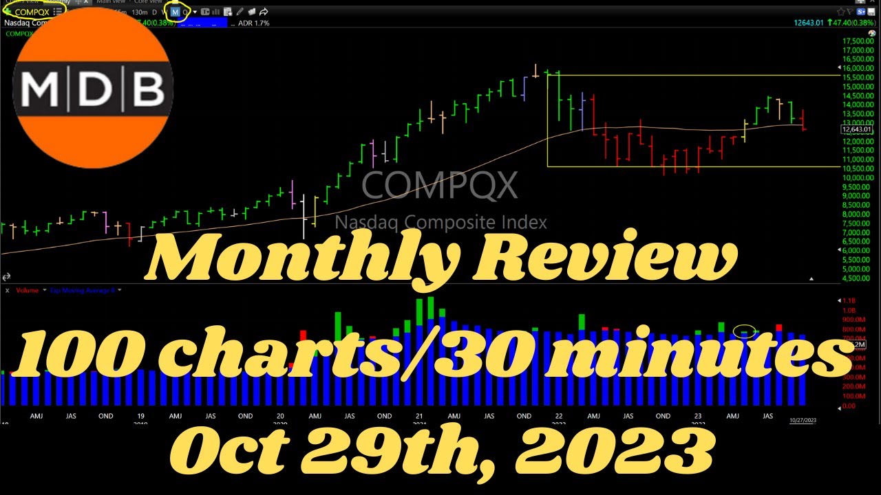 Monthly Charts Review OCT 29 2023 - YouTube