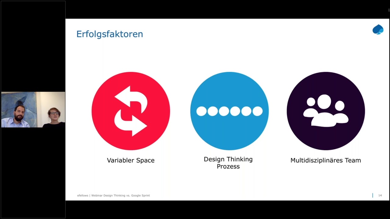 Workshop erklärt: Design Thinking und Google Design Sprint - YouTube