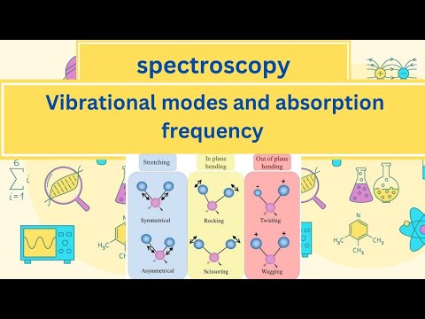 vibrational modes and absorption frequency / 《 types of fundamental ...