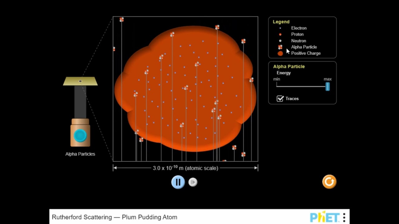 Rutherford Scattering - Plum Pudding Atom - YouTube