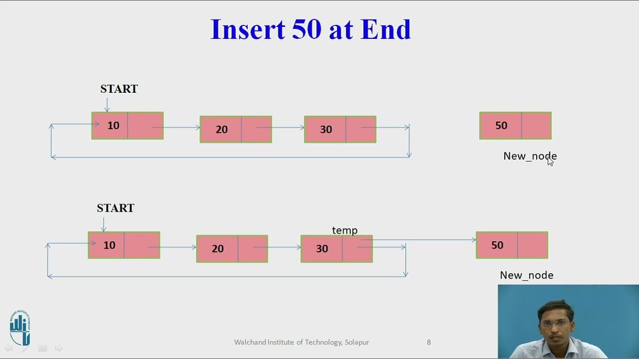 Inserting Node At End In Singly Circular Linked List Youtube