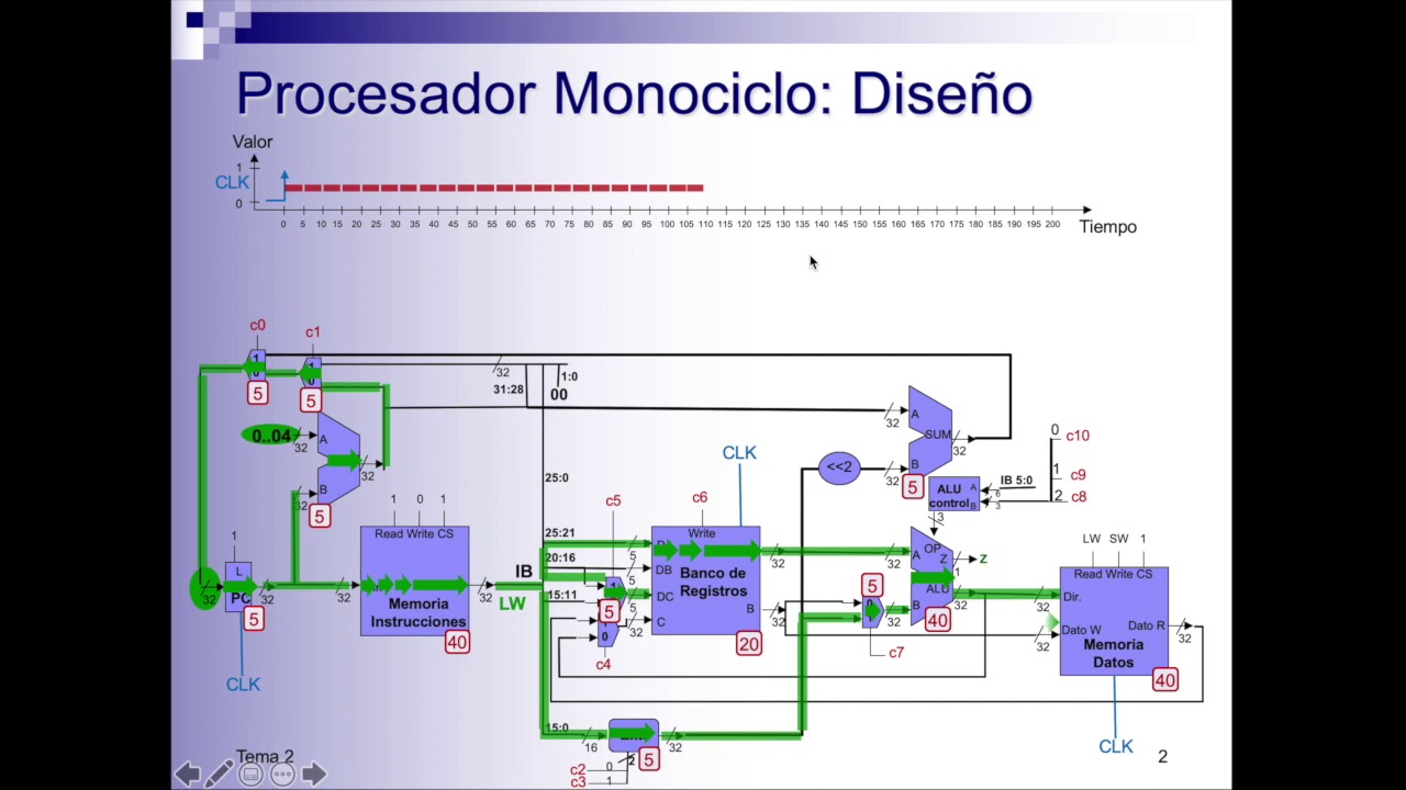 Cálculo del tiempo de ciclo de una instrucción en un procesador ...