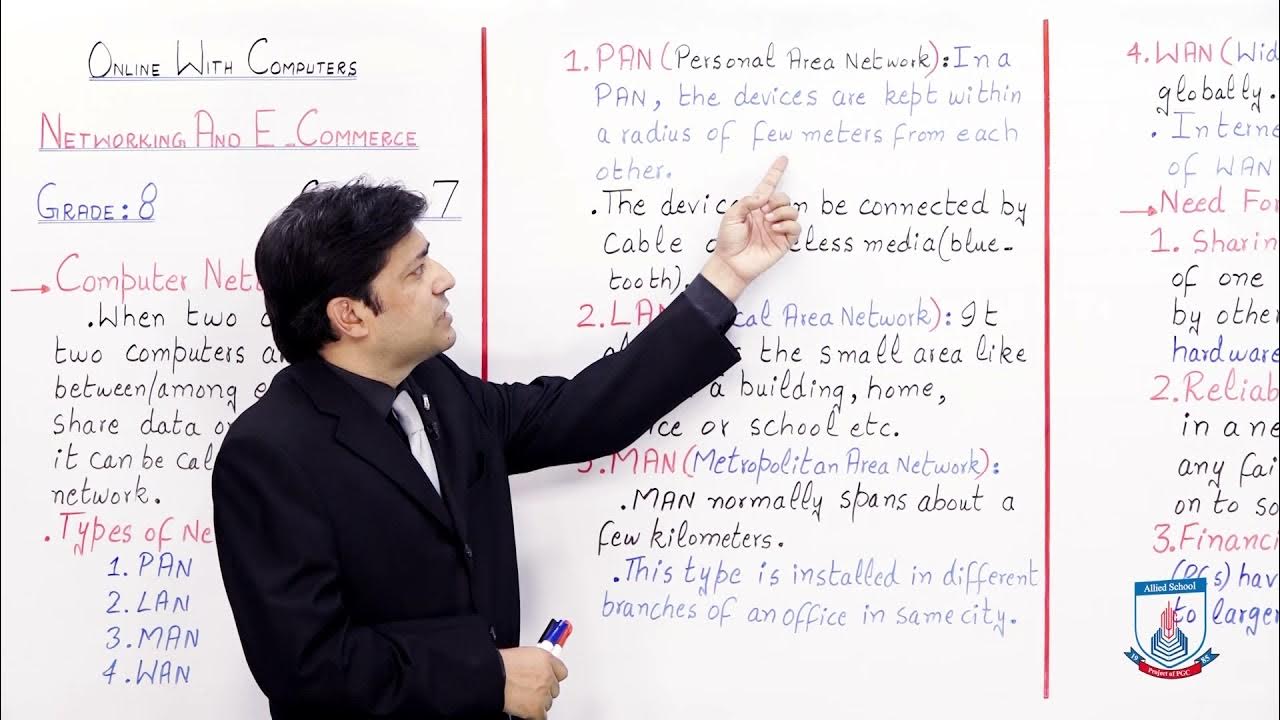 Class 8 - Computer Studies - Chapter 7 - Lecture 1 - Computer Networks ...