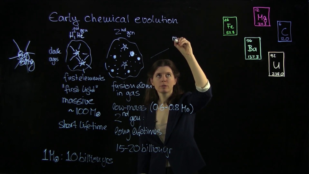 Ep. 3: Early Chemical Evolution - YouTube