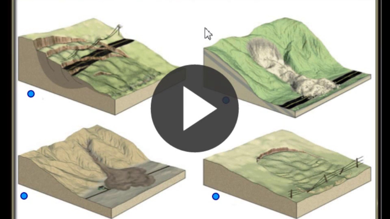 4 grands types de glissements de terrain - YouTube