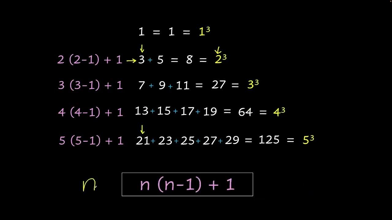 Adding consecutive odd numbers | Cubes and Cubes Roots | NCERT Grade 8 | Math | Khan Academy ...