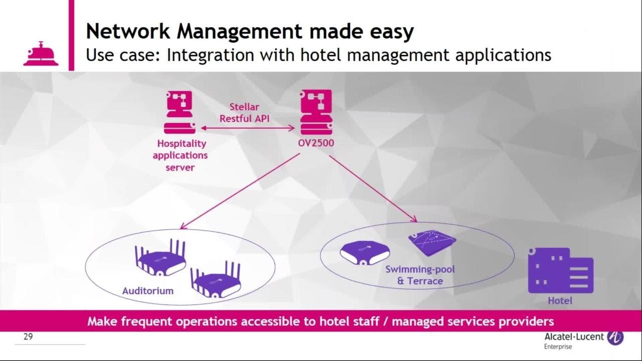 Networking Hospitality Webinar for sales - partners - YouTube