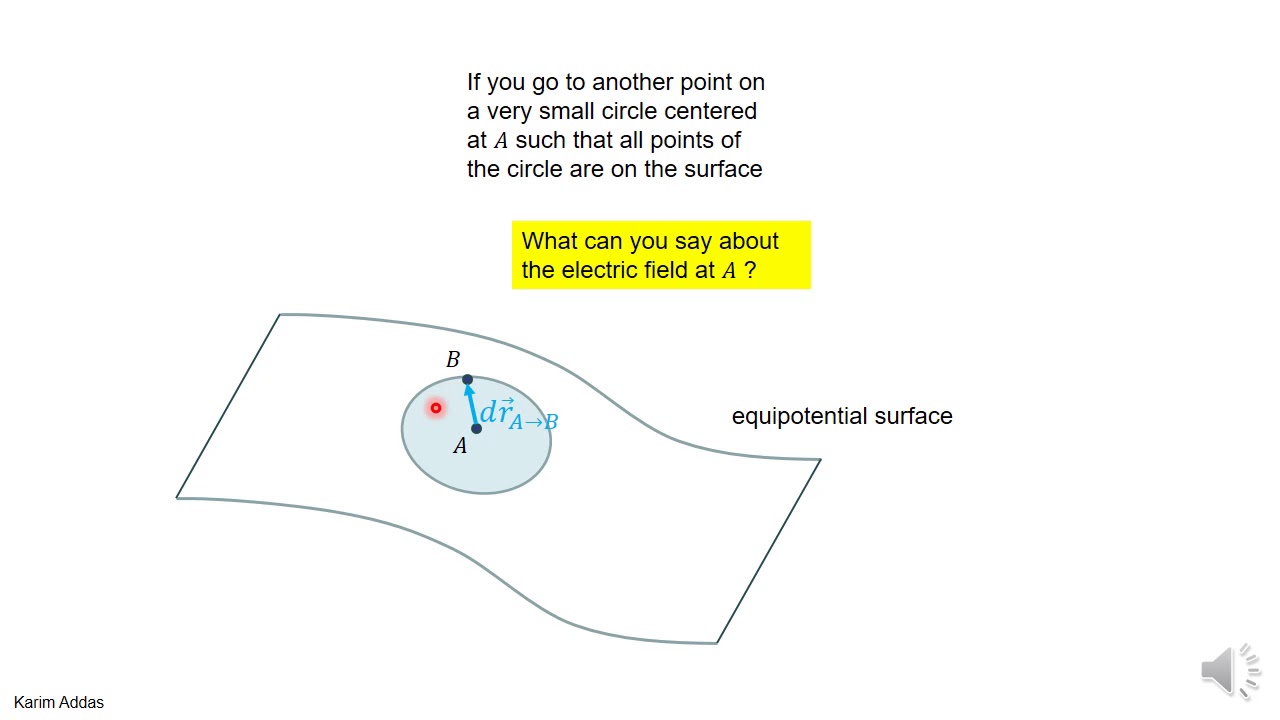 6 electric field perpendicular equipotential - YouTube