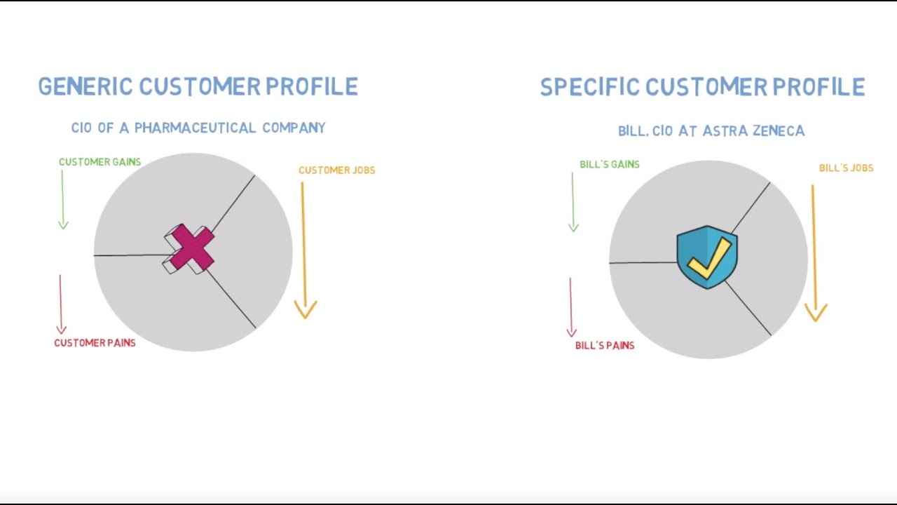 Creating and Building a Value Proposition Customer Profile (video 3 of ...