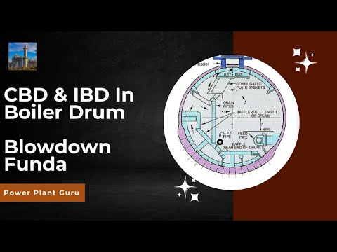 CBD and IBD In Boiler ! What is blowdown, steam drum chemistry, power ...