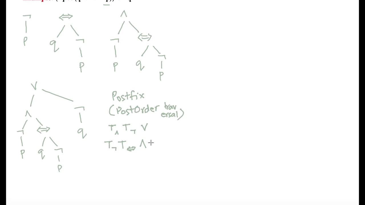 Tree Traversal - Prefix (Polish) and Postfix (Reverse Polish) Notations - YouTube