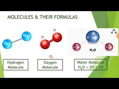 Class VII Science Lesson Atoms Molecules and Chemical Formula - YouTube
