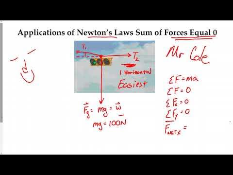 Newton's Laws For Static Objects / Balanced Force / Sum Forces = 0 Part 1 - YouTube