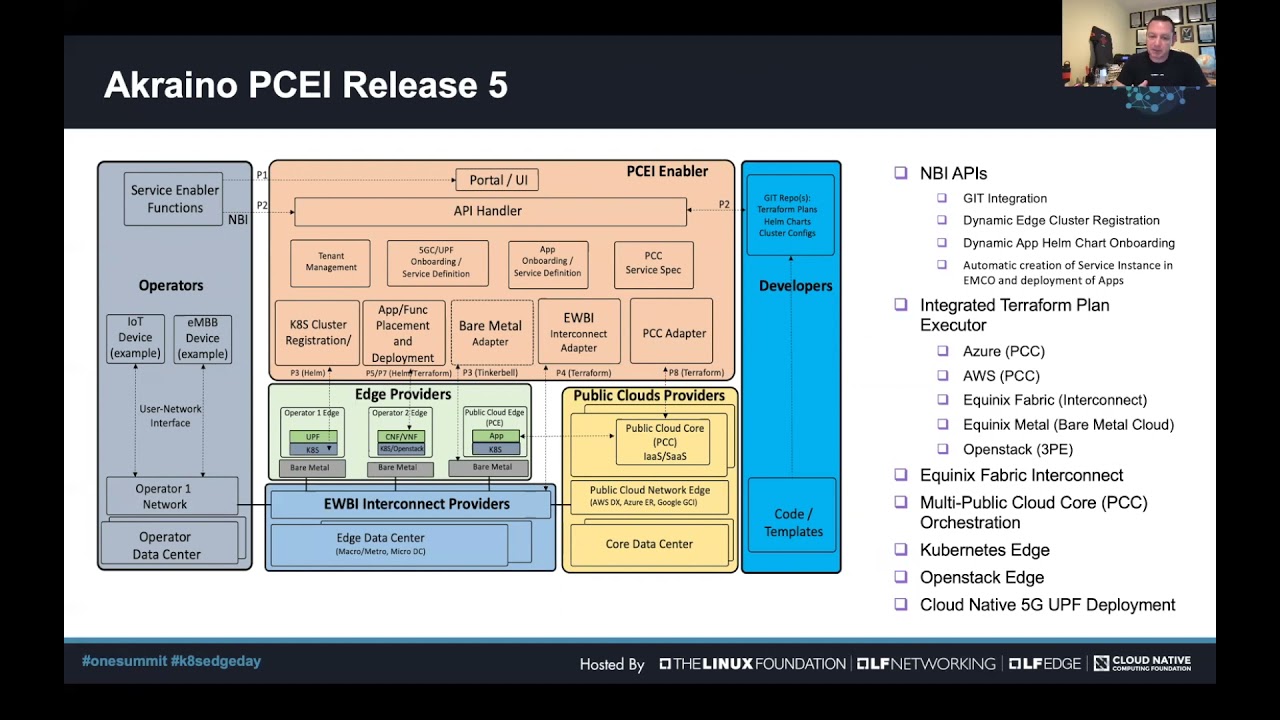 AMCOP for Complex Multi Cloud Orchestration (Akraino PCIE blueprint ...