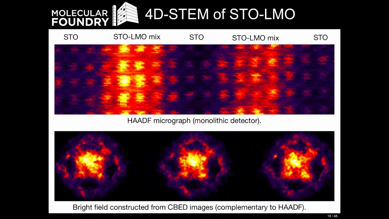 4D STEM Experiments Enabled by High-Speed Direct Electron Detectors ...