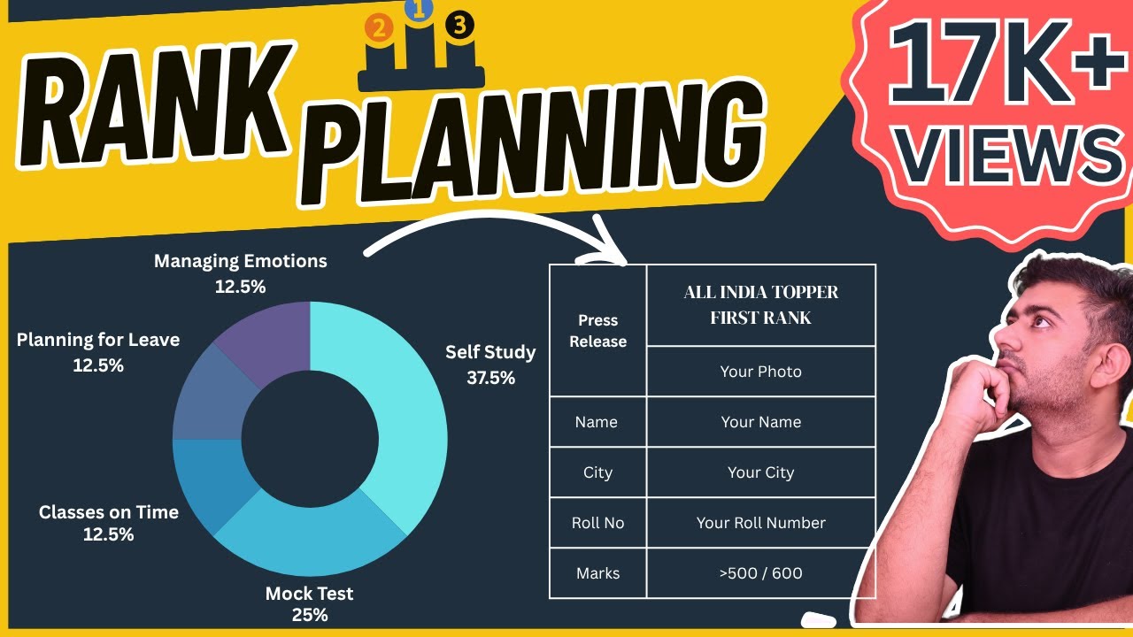 Want a Rank in CA Exams? - Strategy and Planning for Rank in CA Inter ...