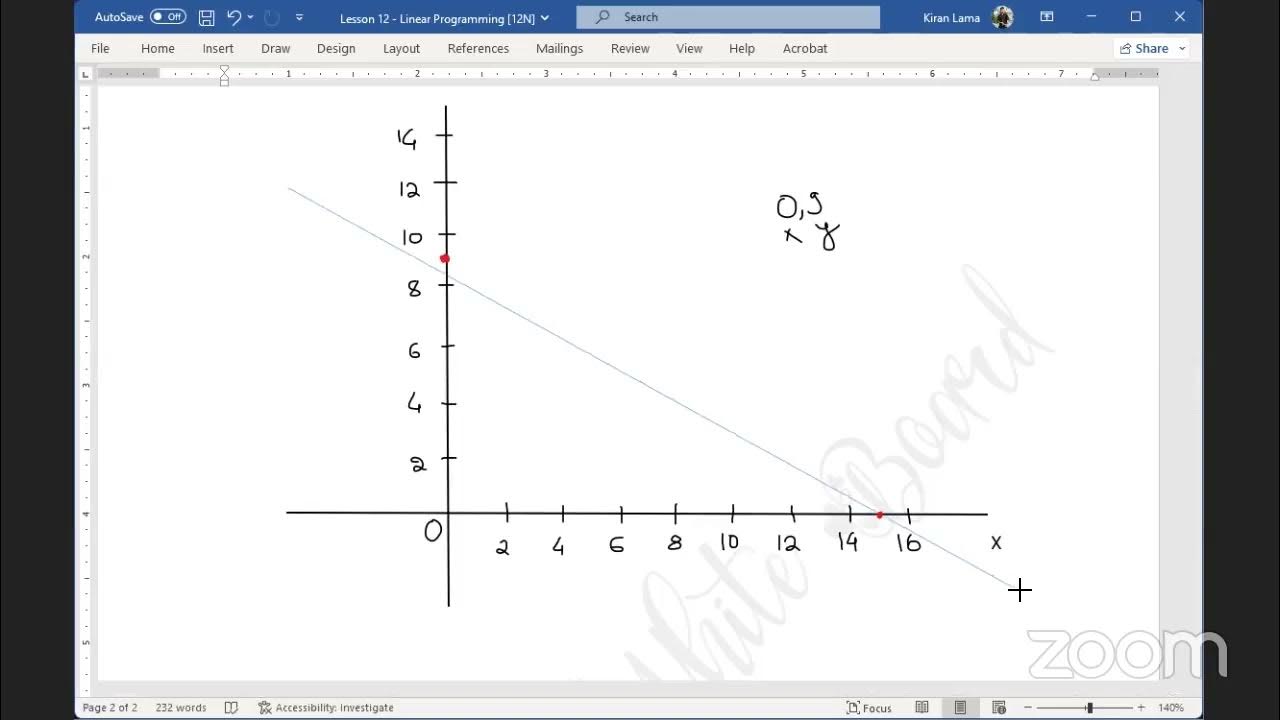 Linear Programming | Day 02 | Statistics | BBS 1ST | BULLET CLASS - YouTube