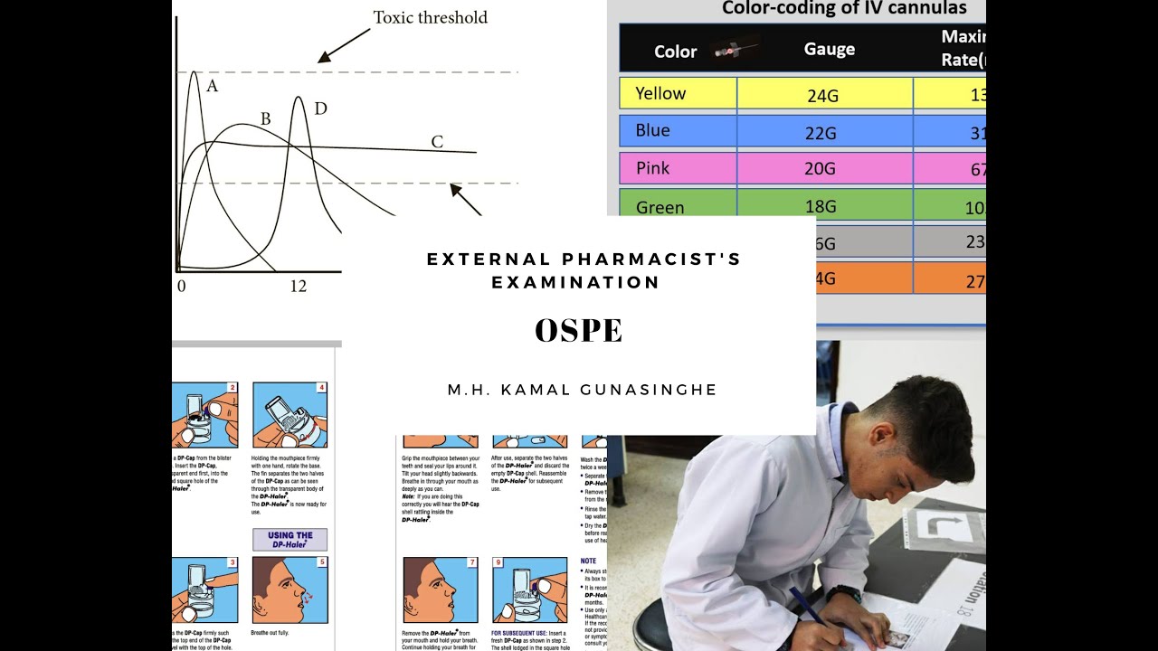 An introduction for OSPE - External Pharmacy Examination / Everything ...