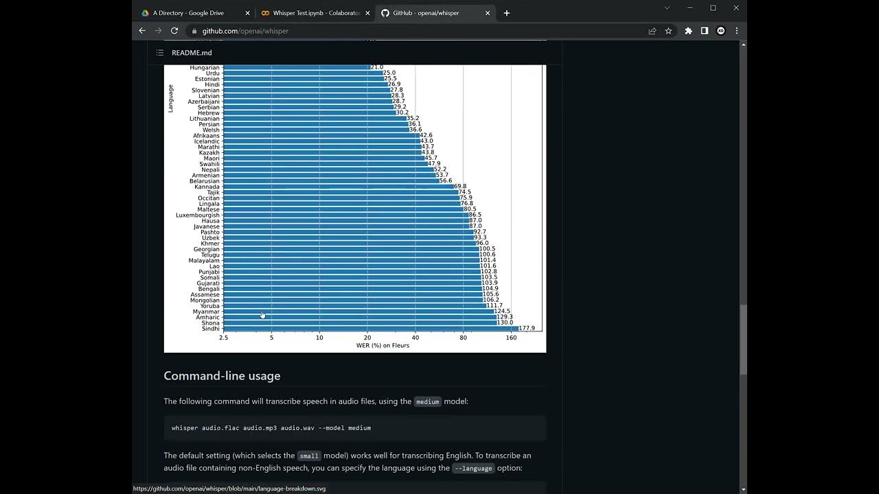 Using OpenAI's Whisper Speech Recognition via Command-Line in Google Colab Free - YouTube
