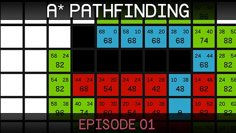A* Pathfinding Tutorial (Unity) - YouTube