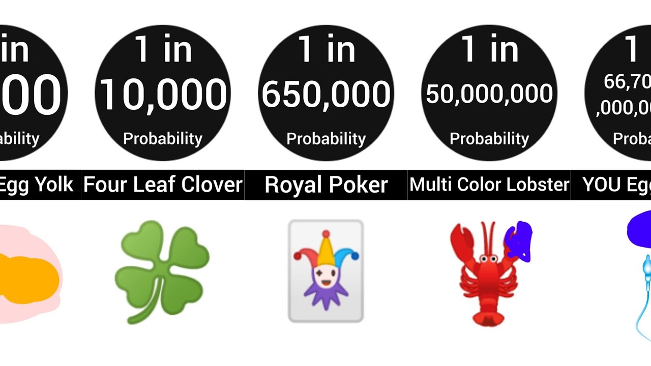 Probability Size Comparison - YouTube