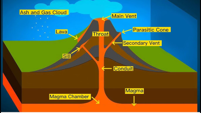Composite Volcano Diagram Labeled