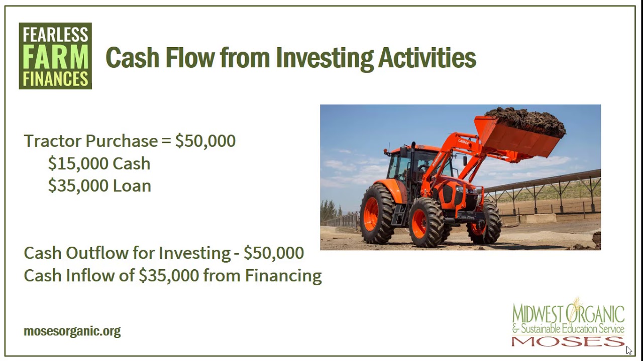 Fearless Farm Finances #7: Statement of Cash Flow - YouTube