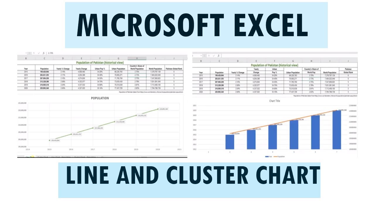 How to add a Line and Cluster Chart in Excel Sheet - YouTube
