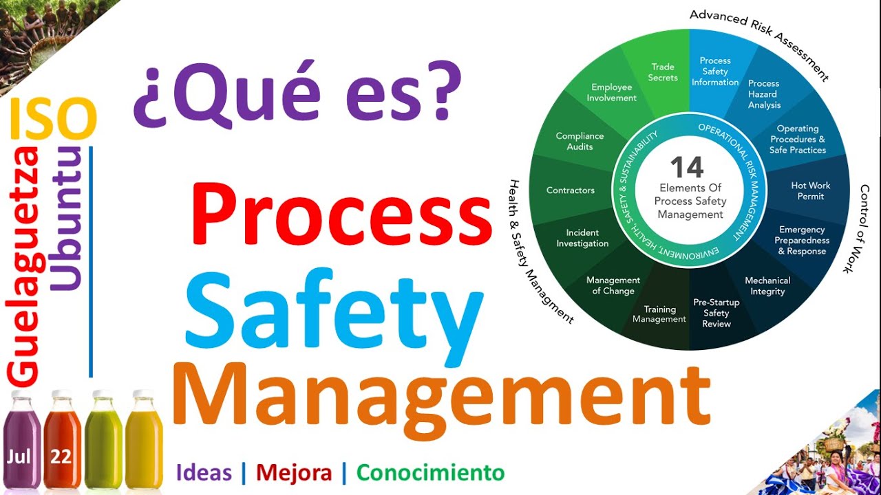 ¿Qué es PSM? Seguridad en los Procesos Industriales Productivos Process ...