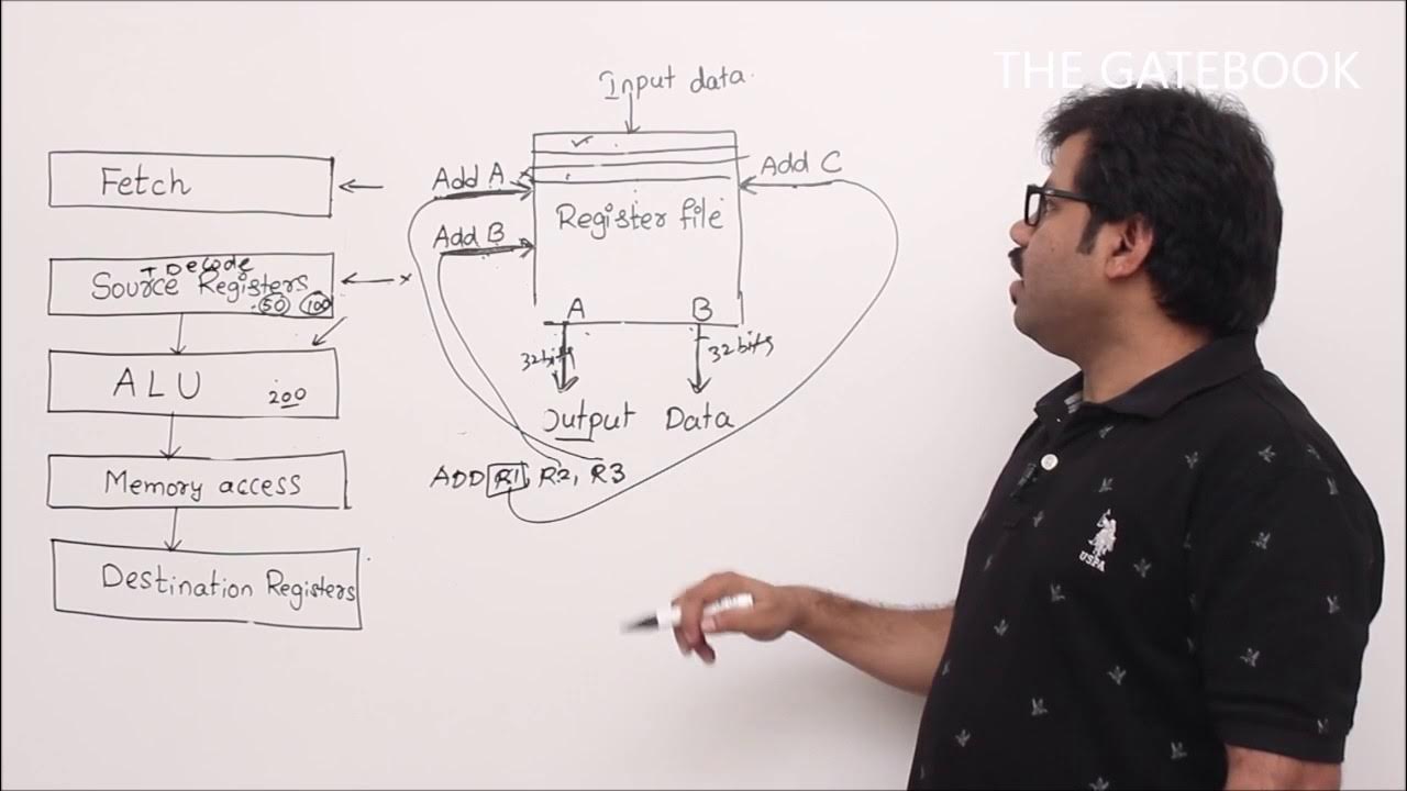 Introduction to ALU and Datapath - YouTube