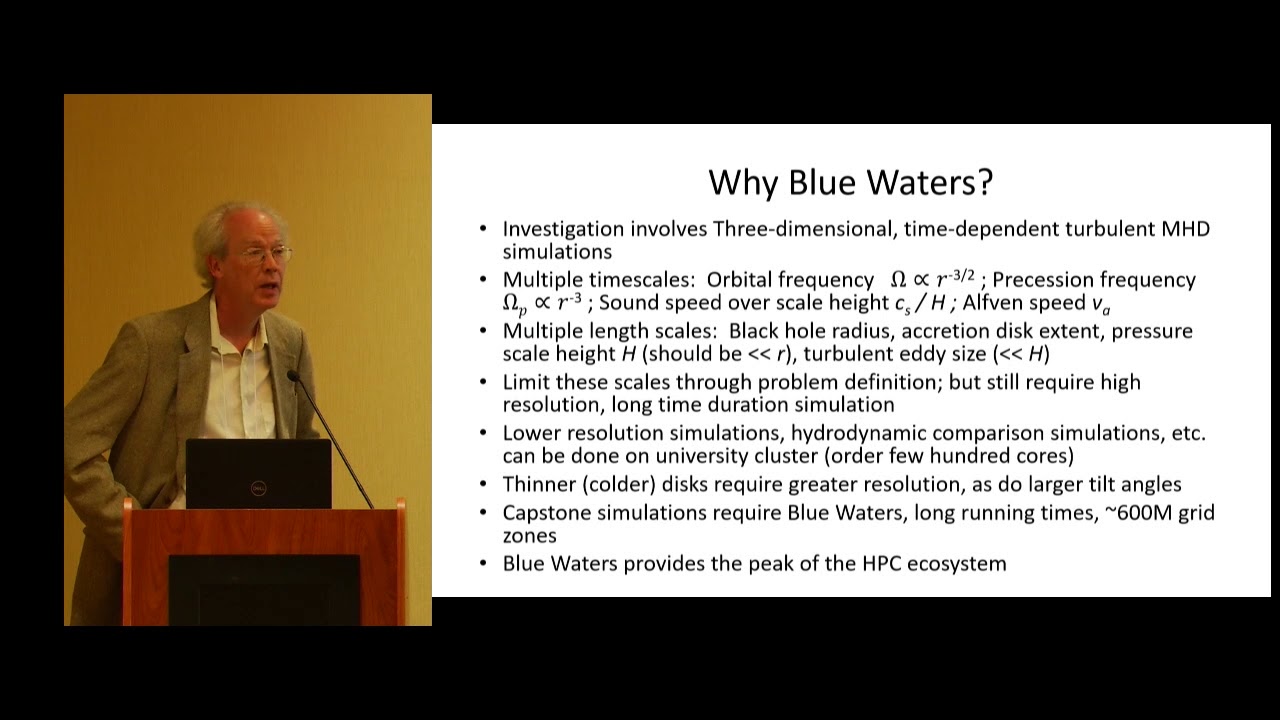 Tilted Disks around Black Holes: Investigating the Alignment Mechanism ...