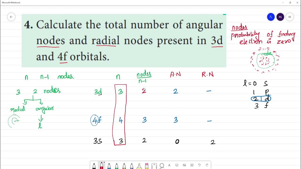 Calculate the total number of angula rnodes and radial nodes present in ...