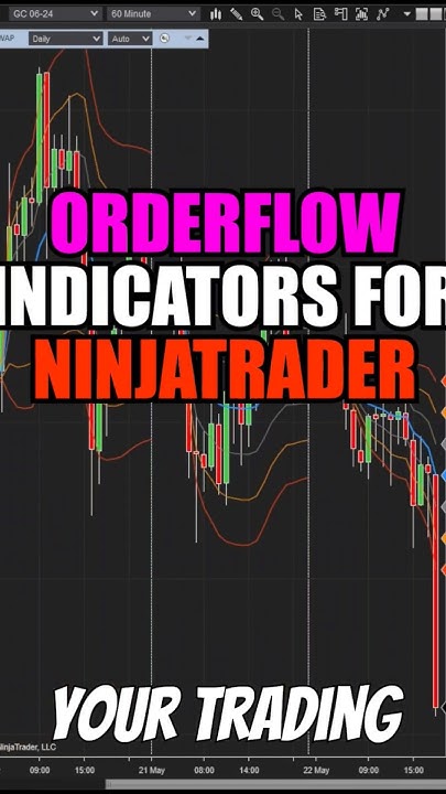 Clusterdelta Is Now Available For Ninjatrader 📊 Youtube