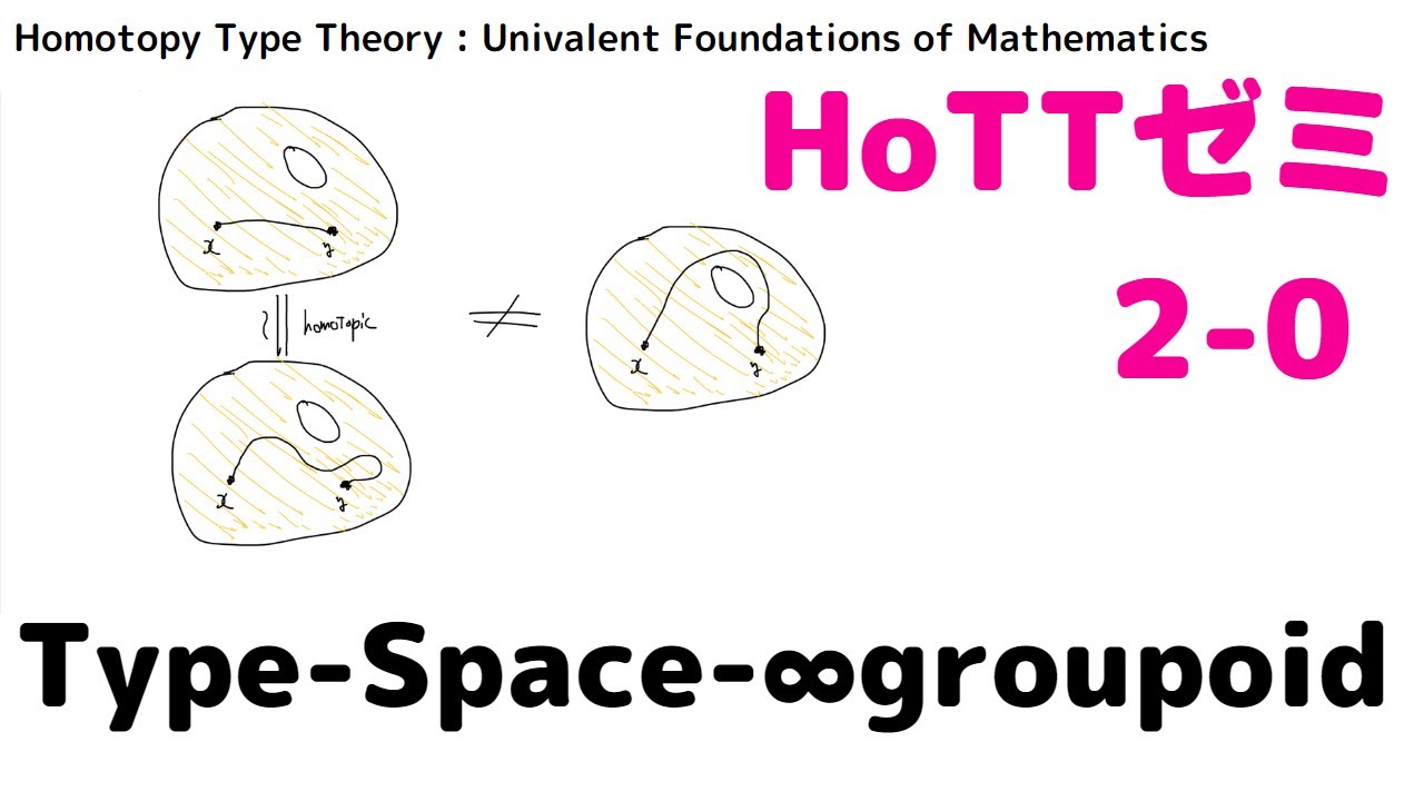 HoTTゼミ(2-0) Typeのhomotopy的解釈！TypeとSpaceと∞-groupoidの対応。 - YouTube