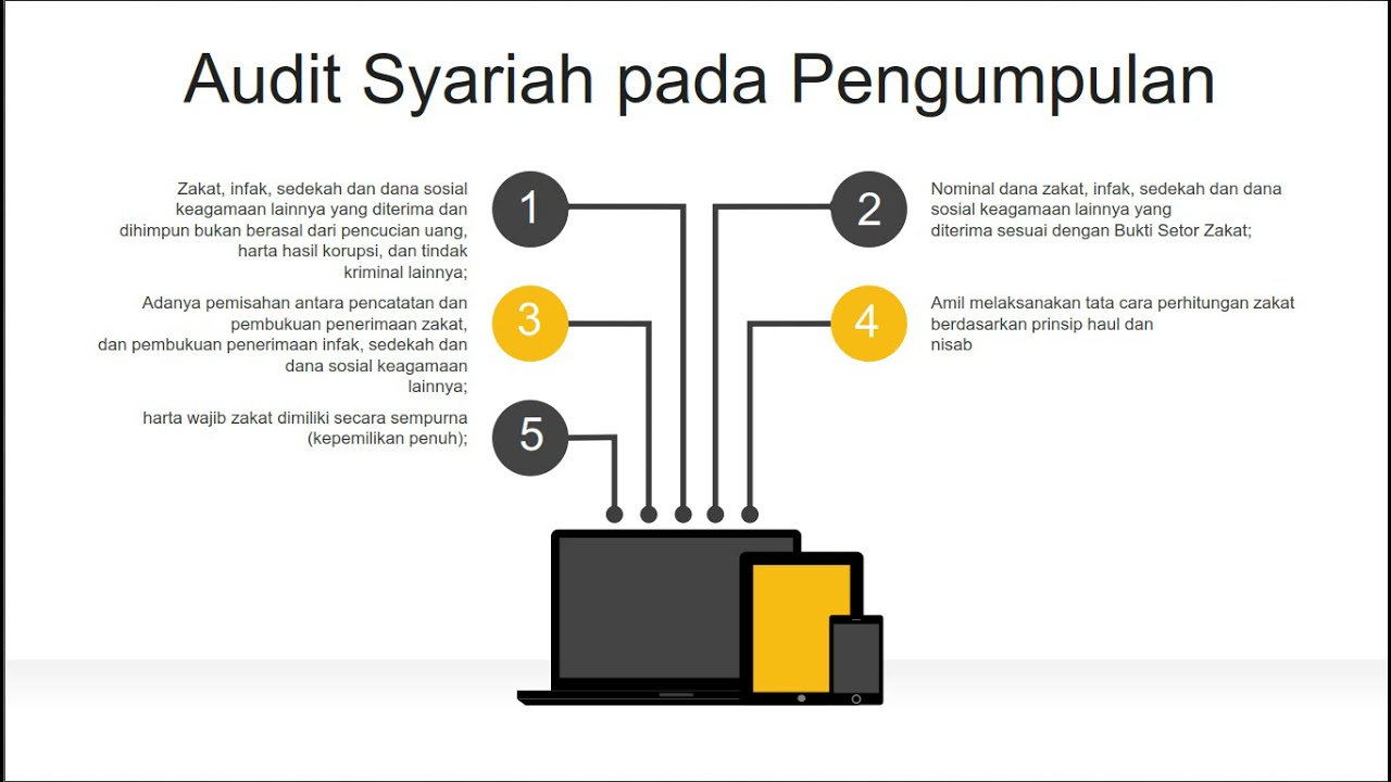Audit Syariah Lembaga Zakat - YouTube
