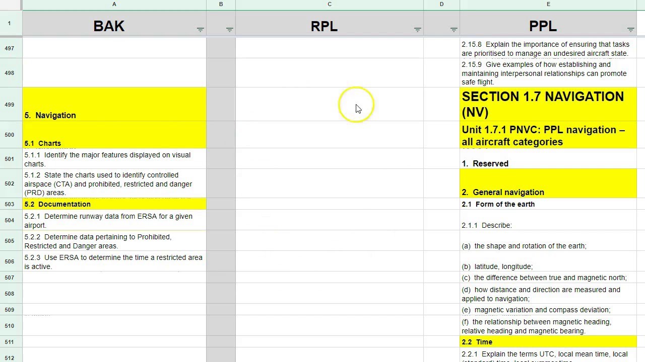 How Are CASA RPL v PPL Exams Different For CASA Flight Training, Pilot ...