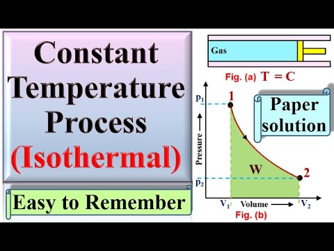 Constant Temperature process|Animation|Thermodynamics|Heat transferred ...