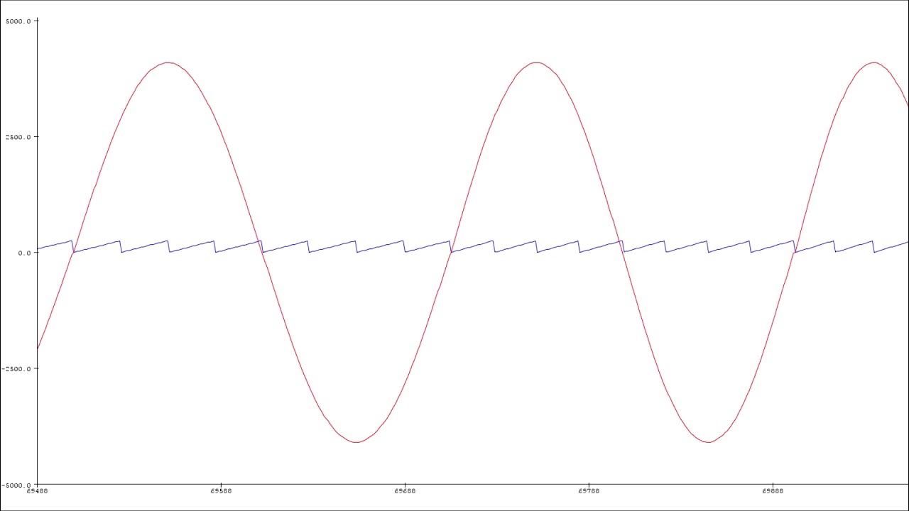 Sine wave on the Arduino Serial Plotter, Nano and ESP8266 - YouTube