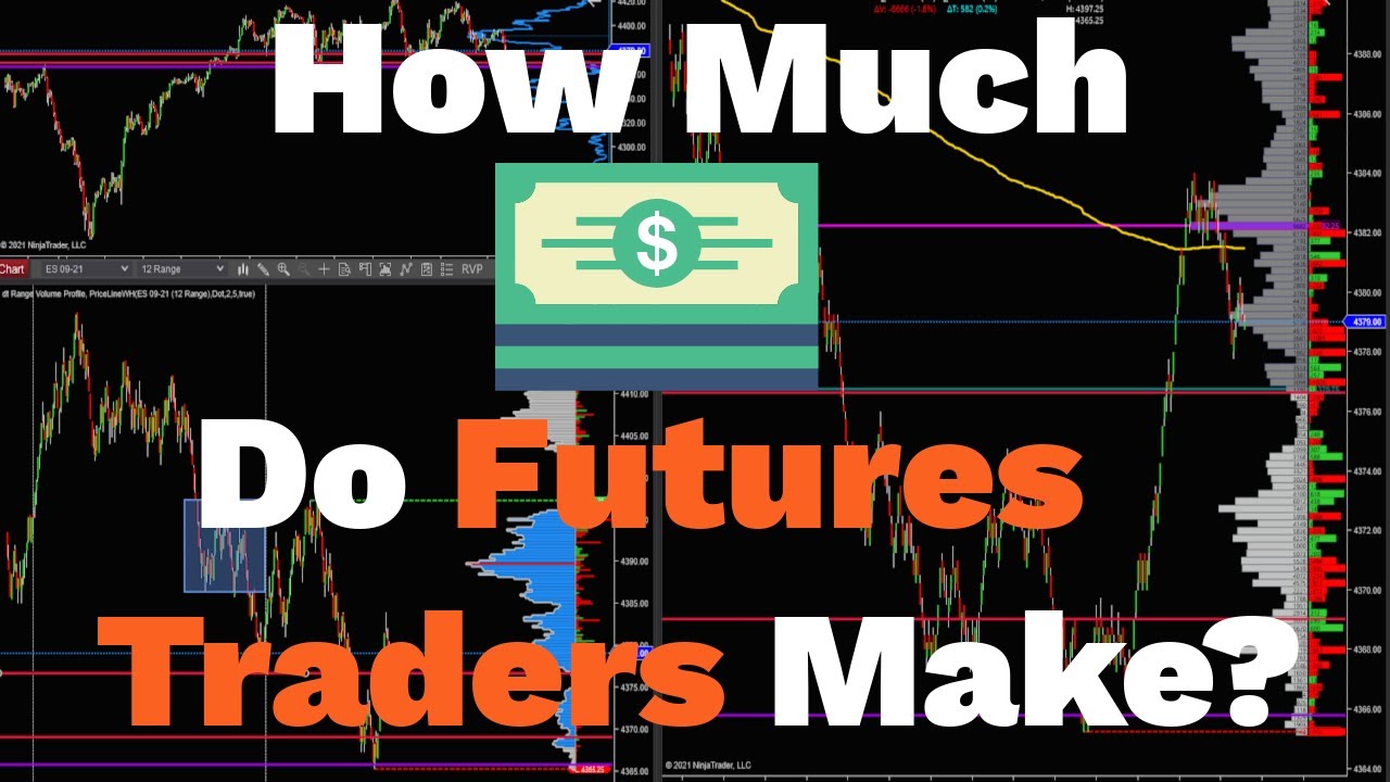 How Much Money Do Futures Traders Really Make - Emini S&P 500 Futures ...